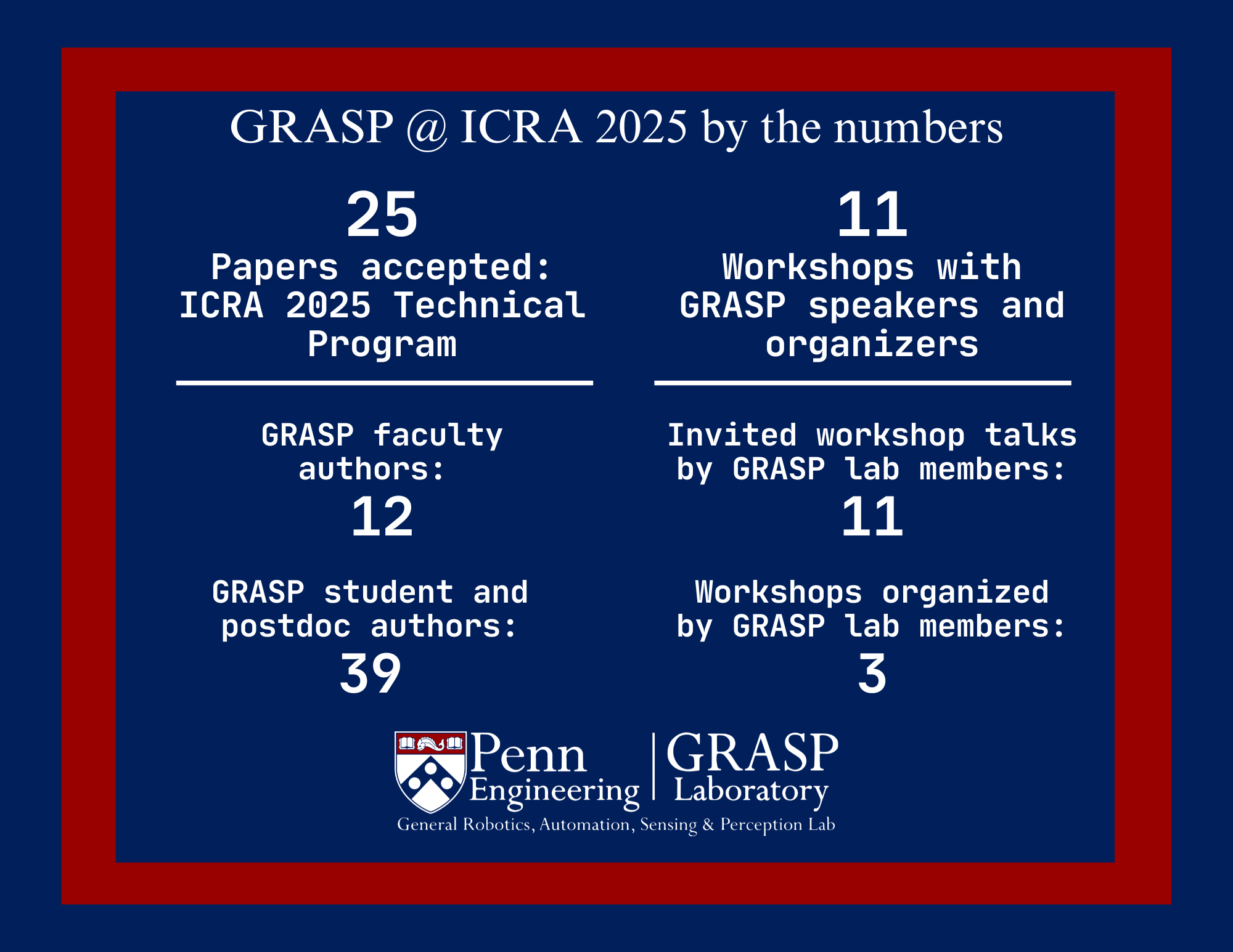 The GRASP Lab Goes to ICRA 2025 - GRASP Lab